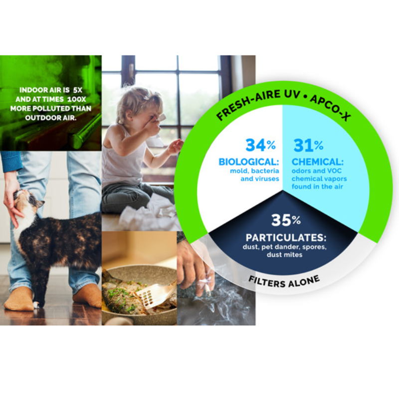 APCO-X® UV LAMP LIFETIME CARBON CATALYST 18-32V - DUCT AIR PURIFIER – A ...